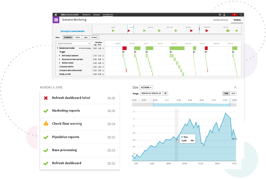 Request A Demo Of Dataiku Your Path To Enterprise Ai